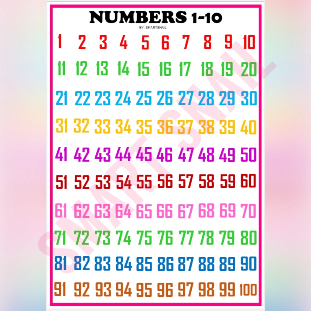 MINIMALIST LAMINATED EDUCATIONAL CHARTS A4 SIZE | Lazada PH