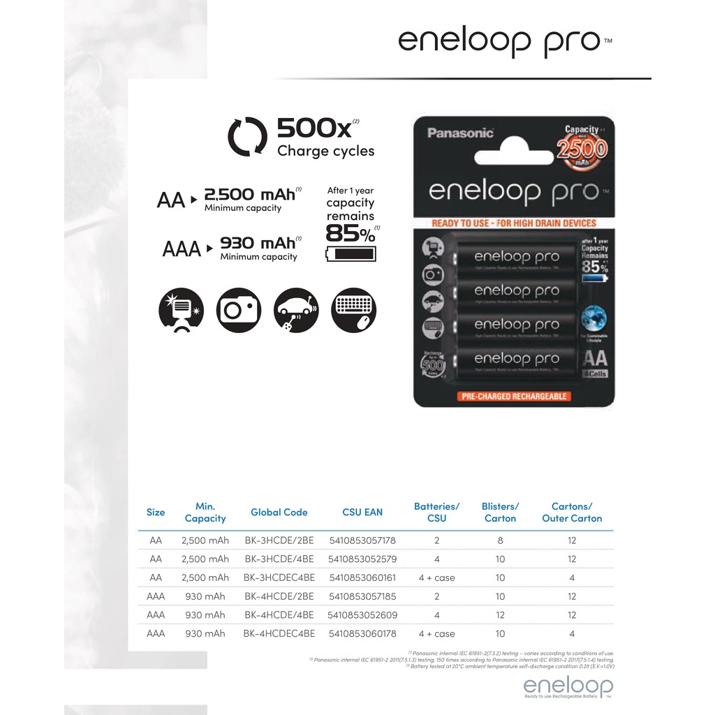 Panasonic Eneloop Pro Aaa Size 4pcs Pack Bk 4hcce 4bt Ec Rechargeable