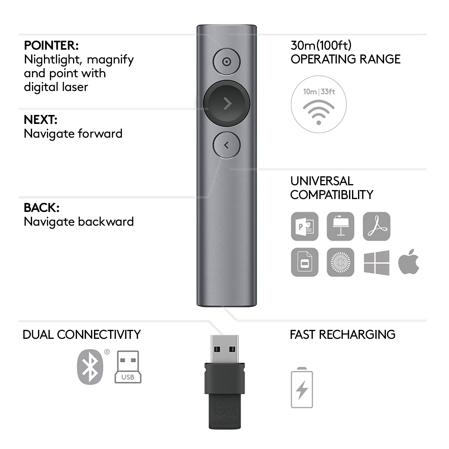 Spotlight Original Wireless Presentation Remote สำหรับการประชุมการฝึก ...