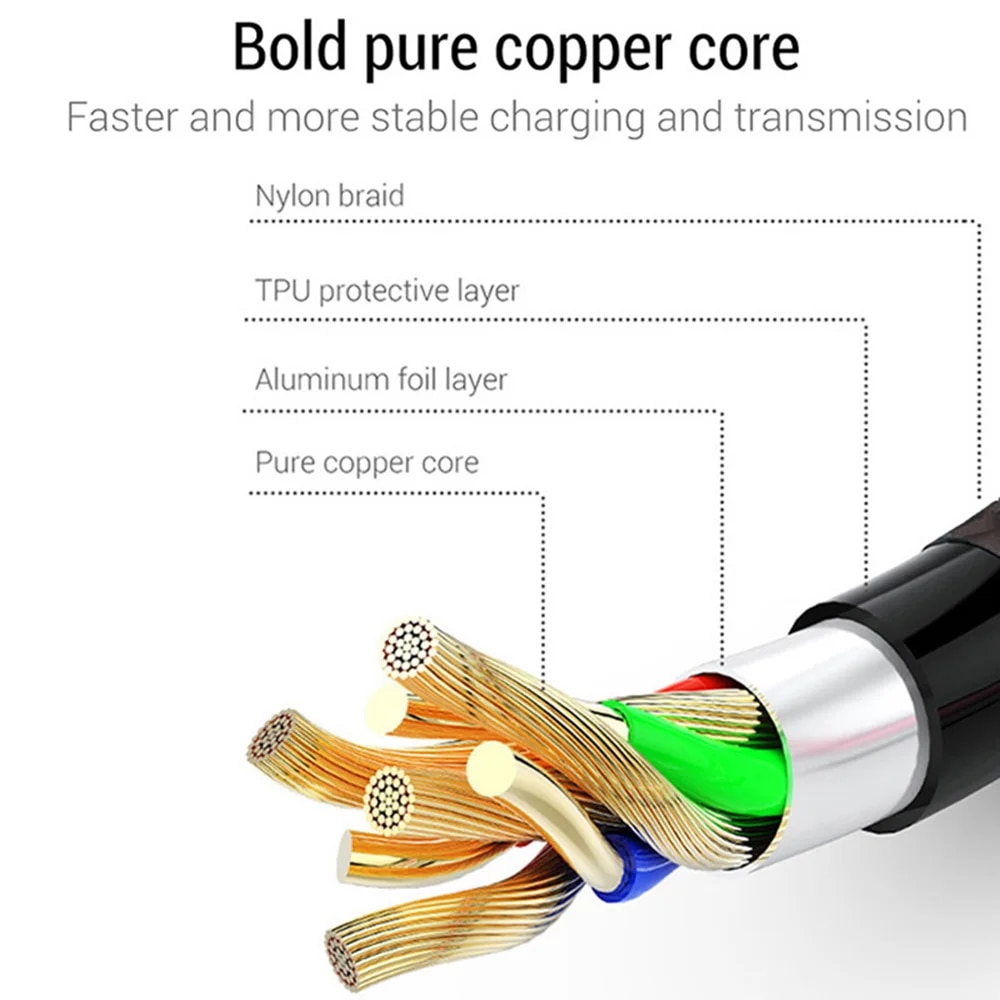 Fast Charge Cable USB Type C Data Charger For Samsung Xiaomi Redmi ...
