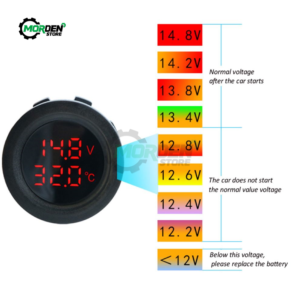 12v 24v Volt Meter Auto Led Digital Voltmeter Usb Charger Voltage Meter ...