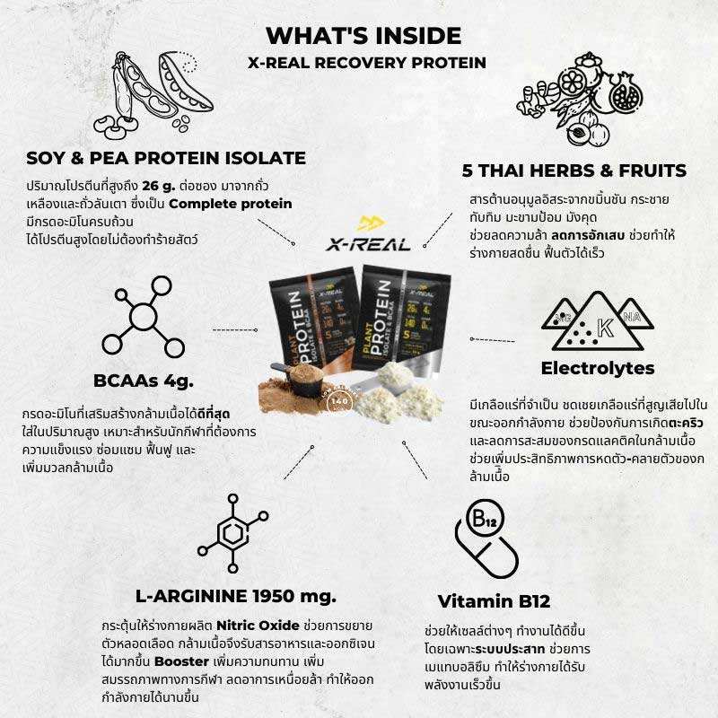โปรตีนจากพืช Plant Protein Isolate & BCAA แบบซองขนาด 35g โปรตีนฟื้นฟูสำหรับนักกีฬา - Avarin ...