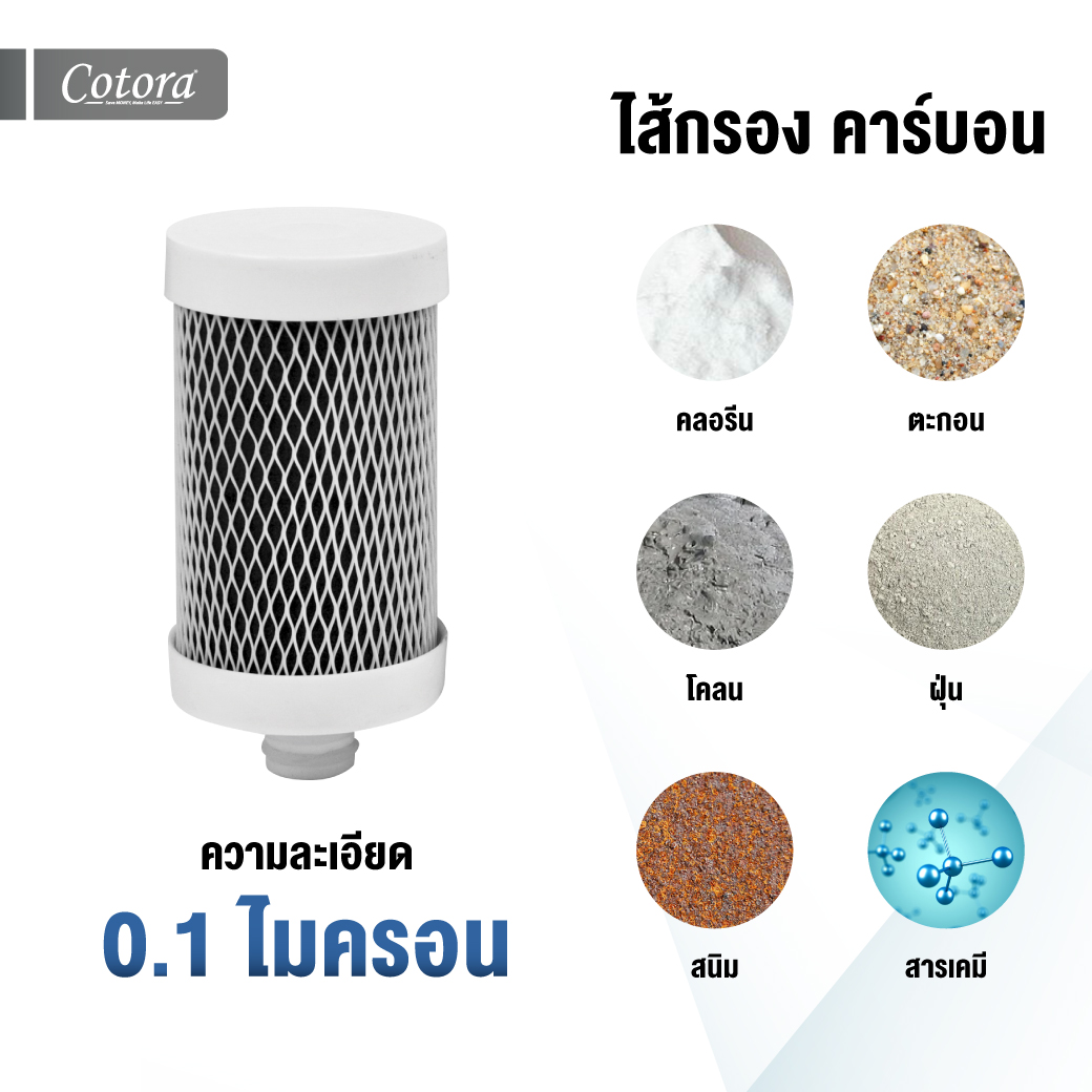 Cotora ไส้กรองคาร์บอน 0.1 ไมครอน ซื้อ 2 แถม 1 | Lazada.co.th