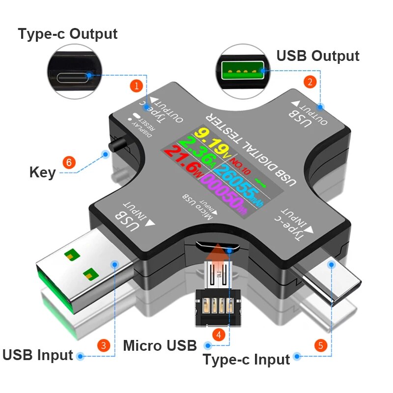 Usb Tester Dc Type-C Pd Digital Voltmeter Amper Voltage Current Ammeter ...