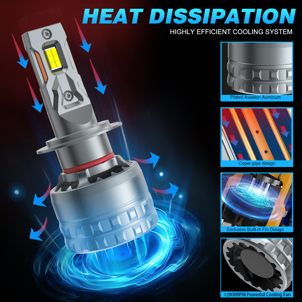 2pc H7 LED Car Headlights bulb H11 Canbus Led H1 H4 H8 H9 9005 High Power 6500K CSP led lights ...