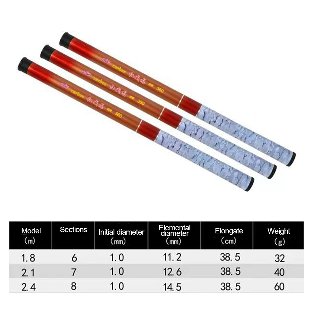 FG 1.8/2.1/2.4M Retractable Ultra-Short Fiberglass Rod Portable 38.5CM ...