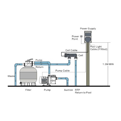 Emaux SSC50-T Salt Chlorinator With Timer Clock 110m3 - MixASale