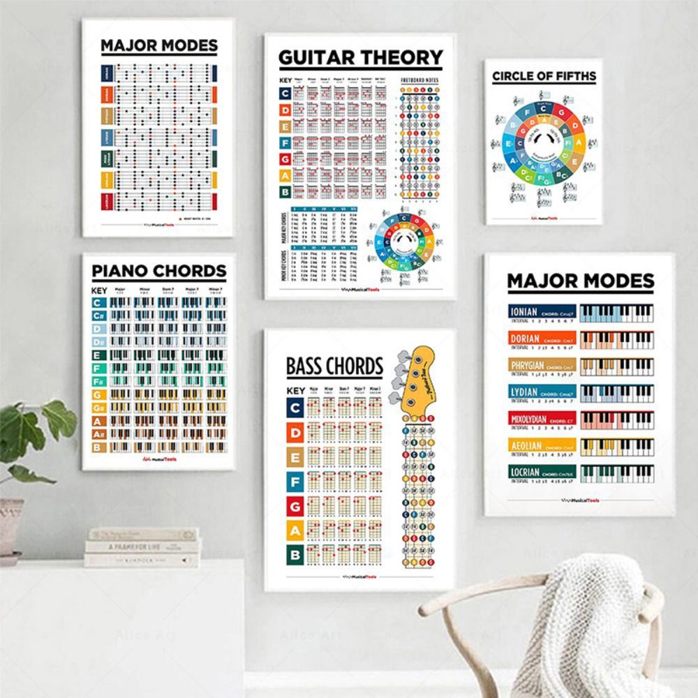 Teaching Aids Basic Music Piano Scale Poster Educational Waterproof ...