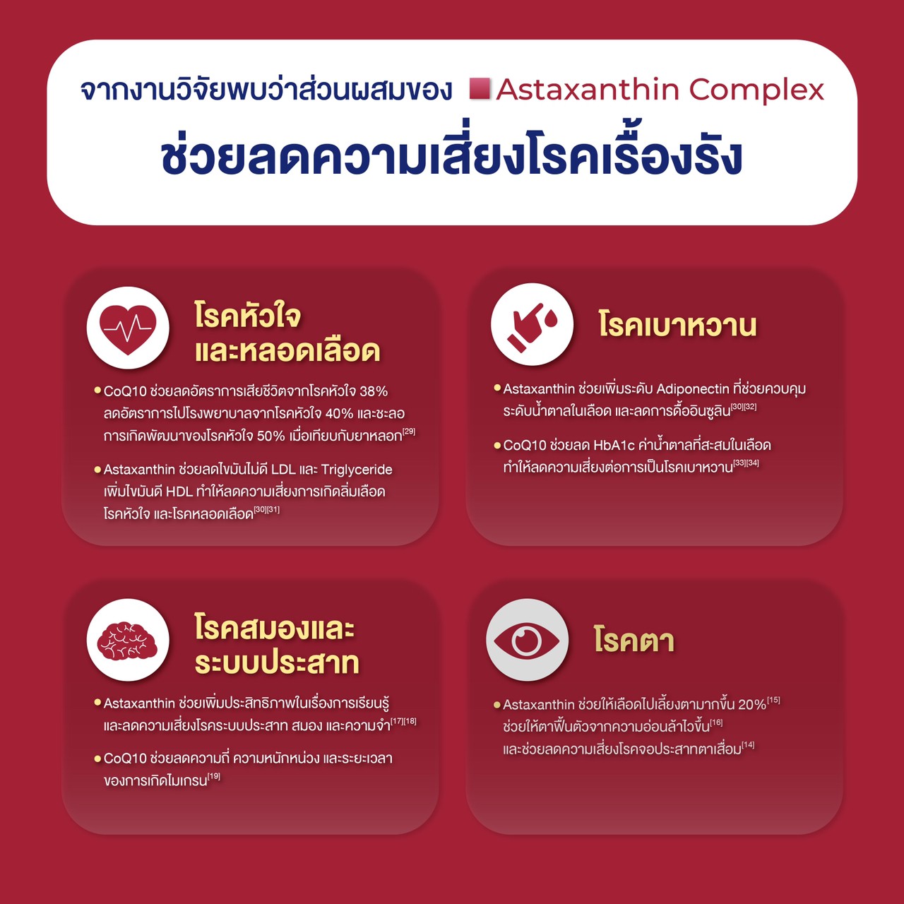 AstaReal Astaxanthin CoQ10 by Nectapharma ผิวสวย ชะลอวัย กันแดด - เนคตา ...