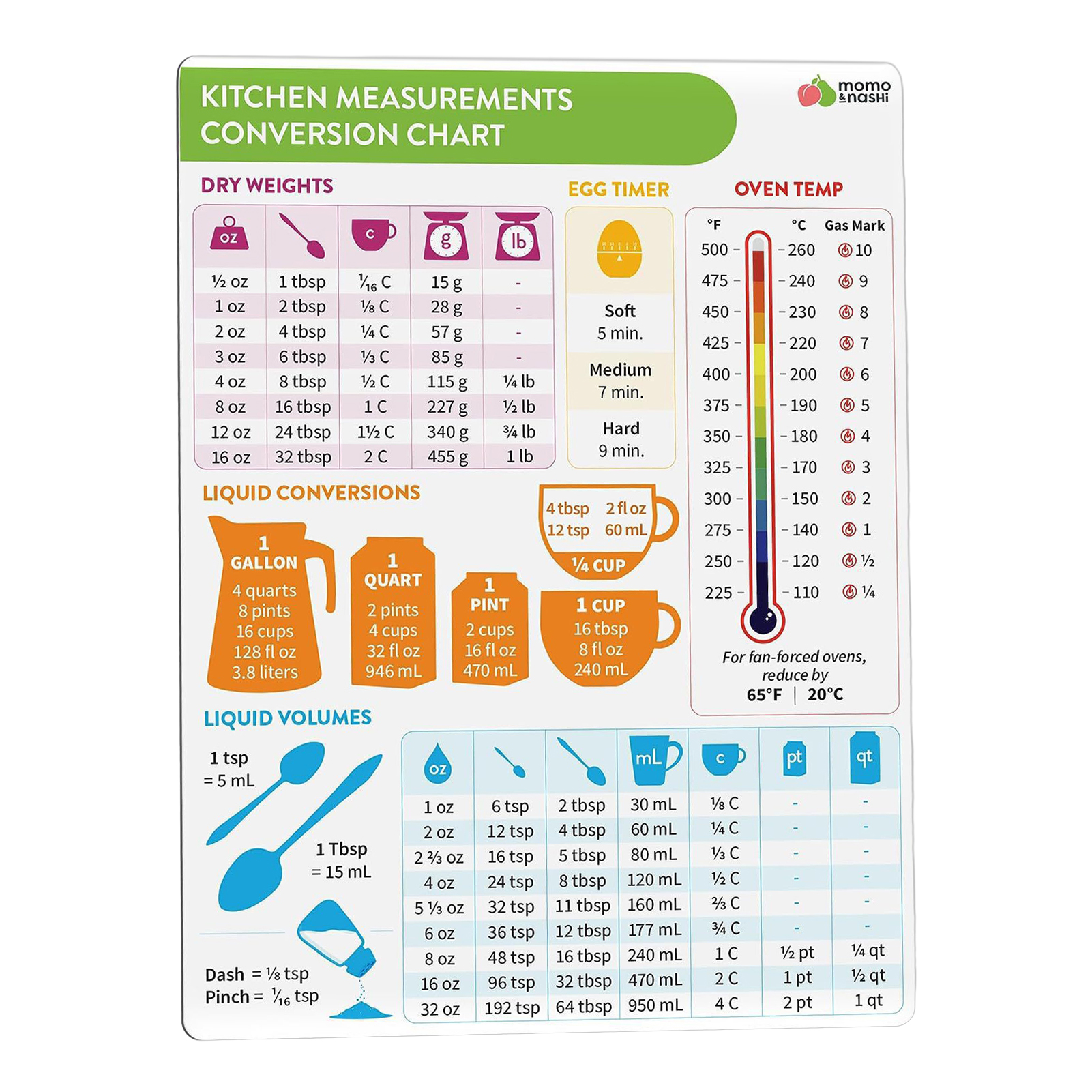 FLH Baking Measurement Conversion Chart Easy-to-clean Kitchen ...