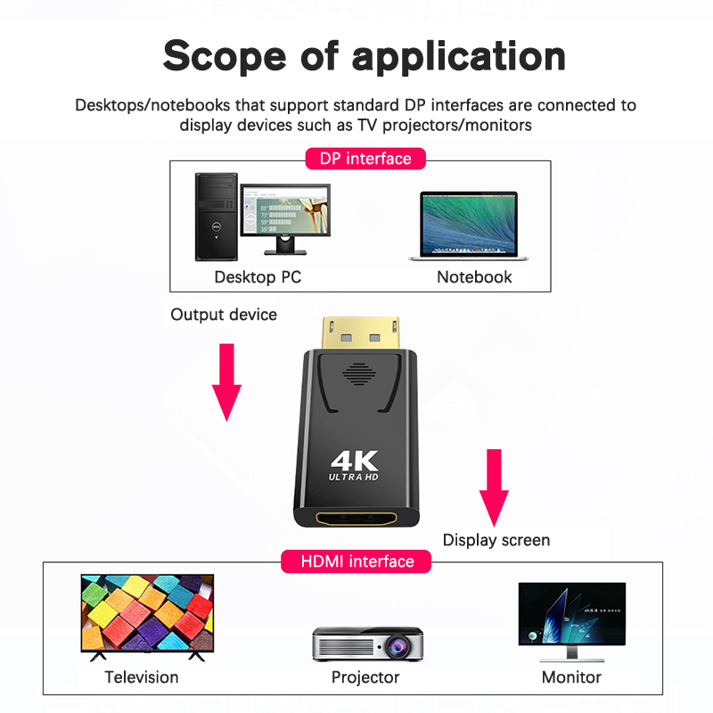 4K/1080P DisplayPort to HDMI Adapter Converter Display Port Male DP to ...