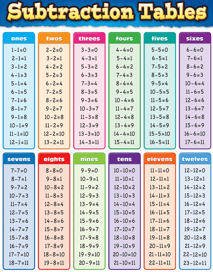 Mathematics : Educational Wall Chart & Kids Learning Materials - A4 ...