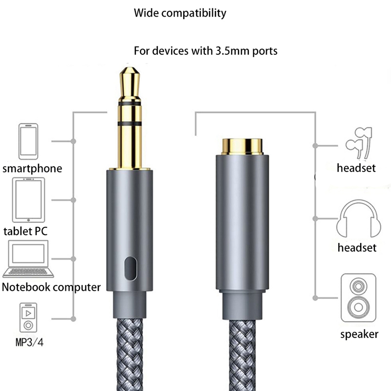Headphone Cable, Headphone Extension Cable 3.5mm Male to Female Stereo ...