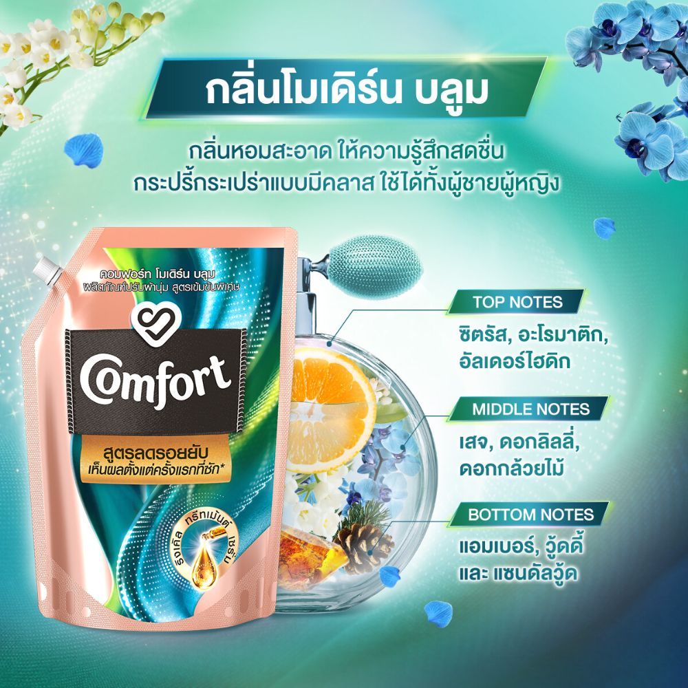 คอมฟอร์ท น้ำยาปรับผ้านุ่ม สูตรลดรอยยับ 1150-1200 มล x2 Comfort Wrinkle Release 1150-1200 ml x2 ...