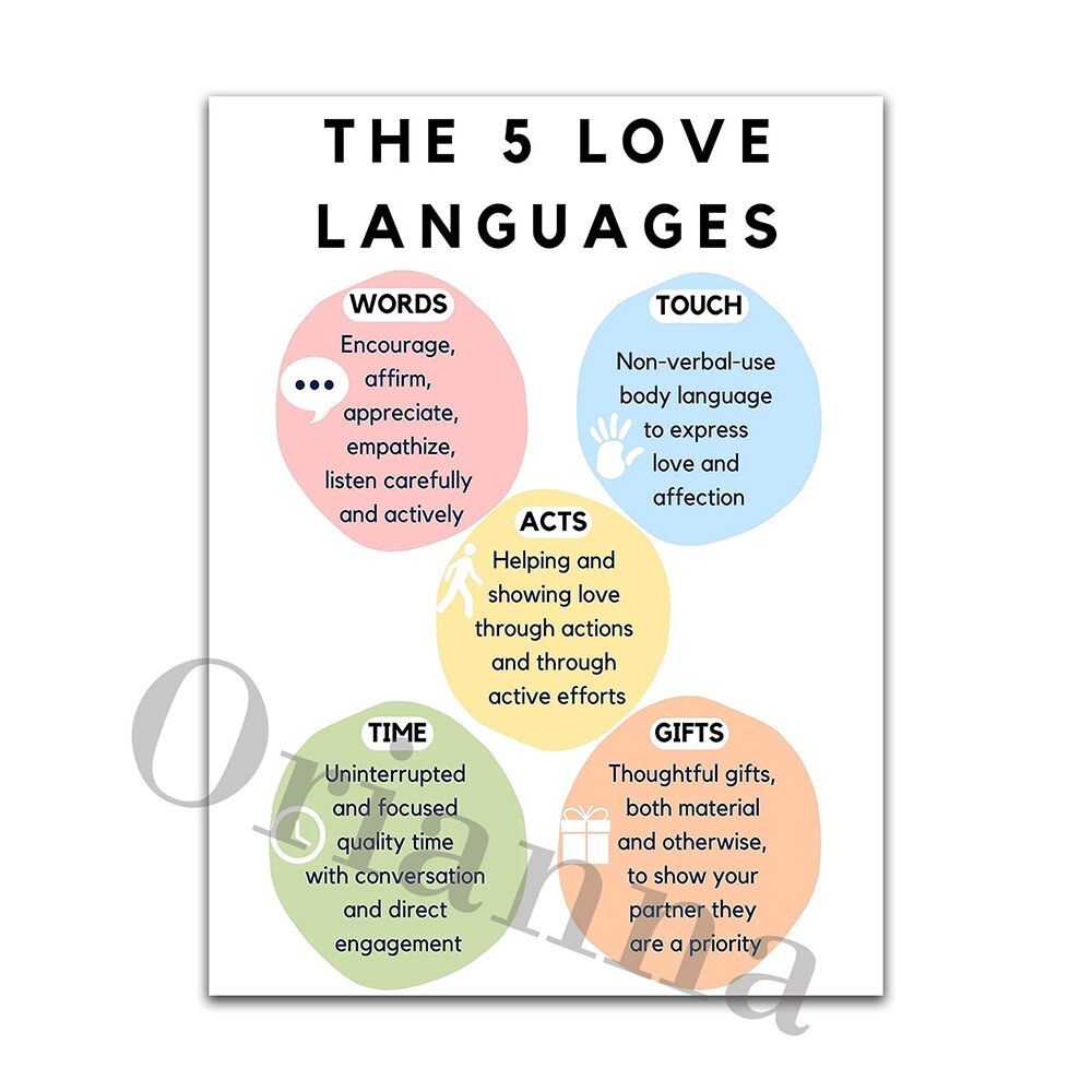 Iceberg Poster for Anxiety and ADHD | Therapy Office Decor | Mental ...