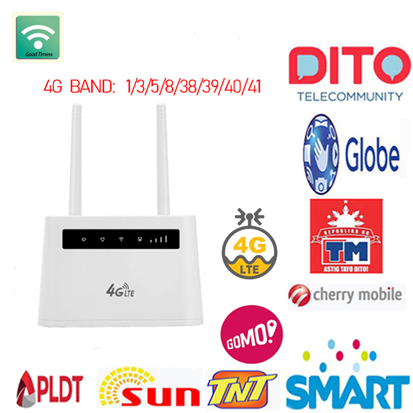 High Speed Dual Band Wireless Wifi Router With 3G 4G LTE Modem SIM Card ...