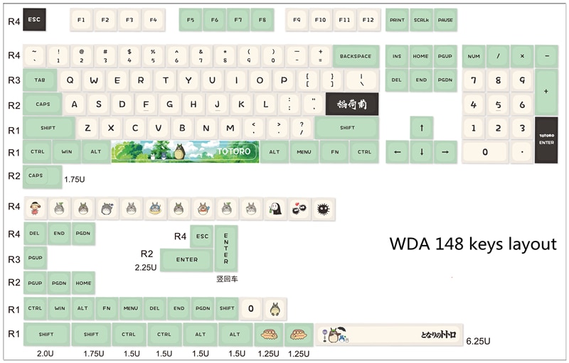 145 Keys/Set TOTORO Theme Keycaps PBT Dye Subbed Key Caps XDA WDA ...