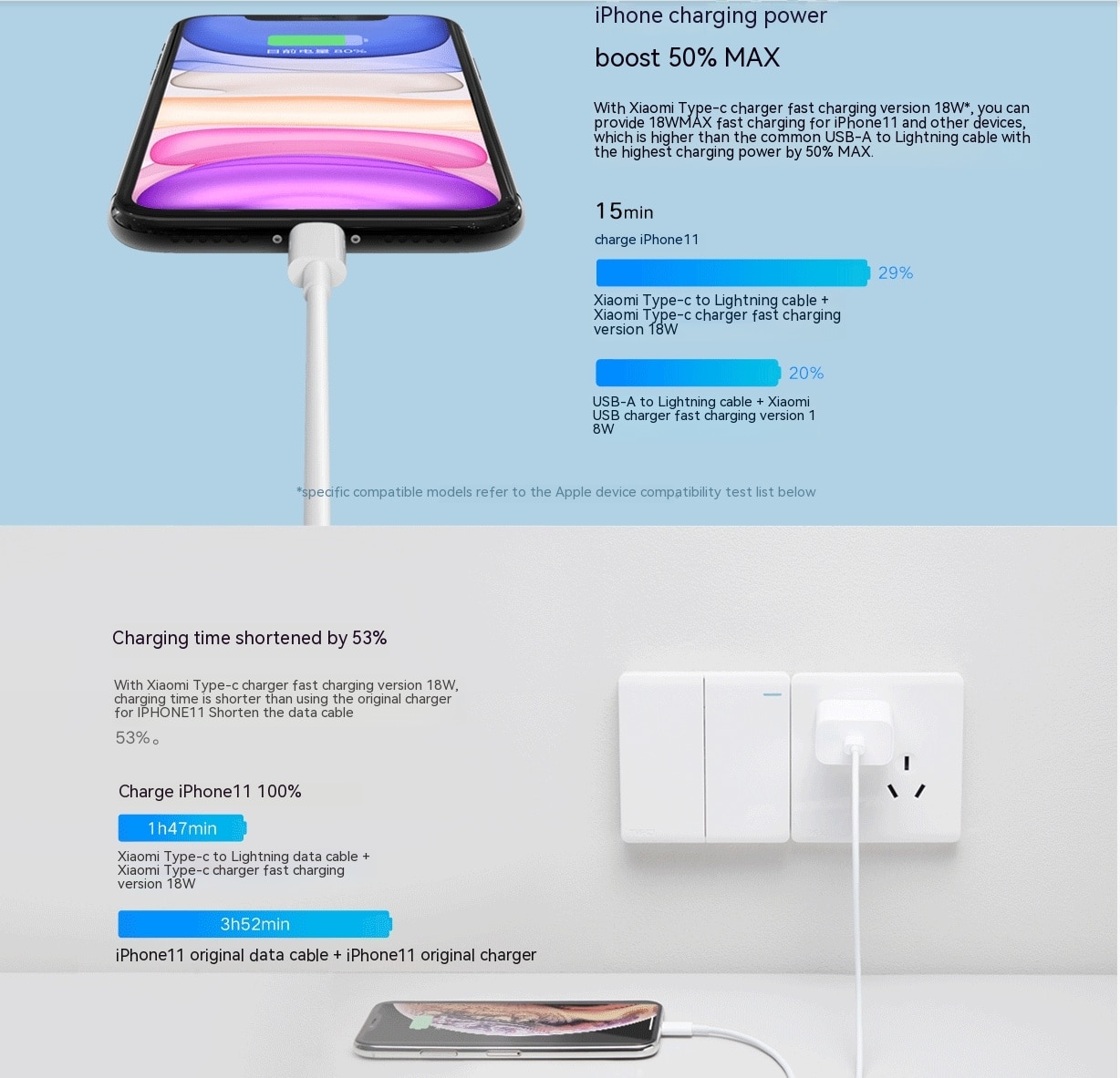 Xiaomi USB C -Lightning Cable for iPhone 14 13 12 11 Pro Max XS XR iPad ...