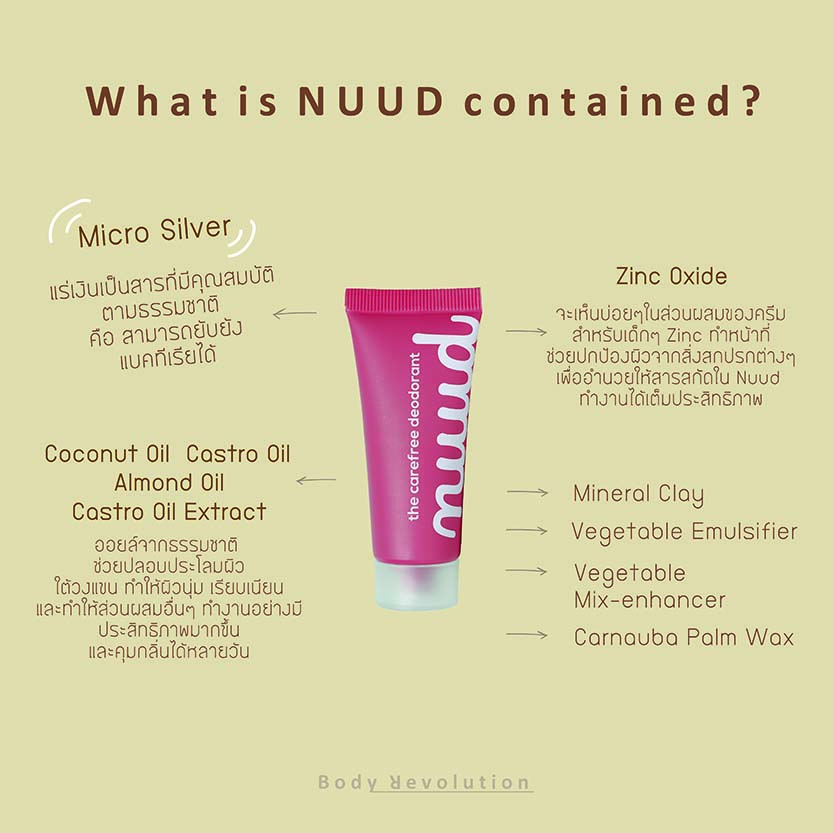 Nuud Deodorant Smarter pack ( 2ea. X 20ml.) without Magic cap - เลือกสี ...