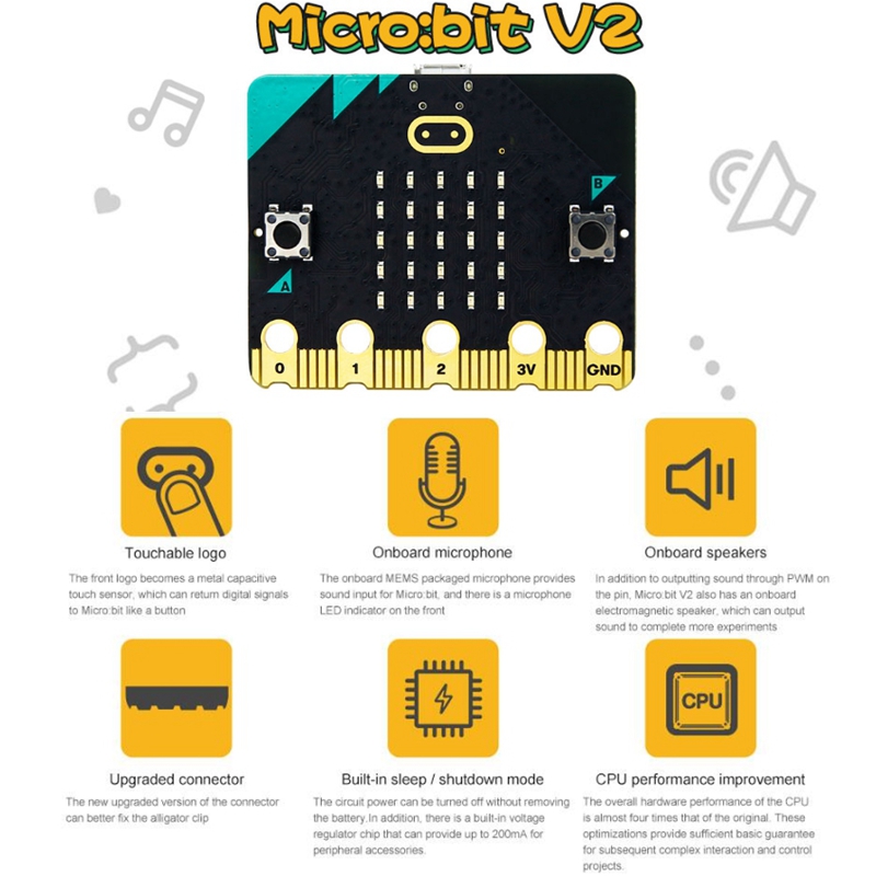 Wearable Watch Kit BBC Micro:Bit Compatible with Microbit V2 Board ...