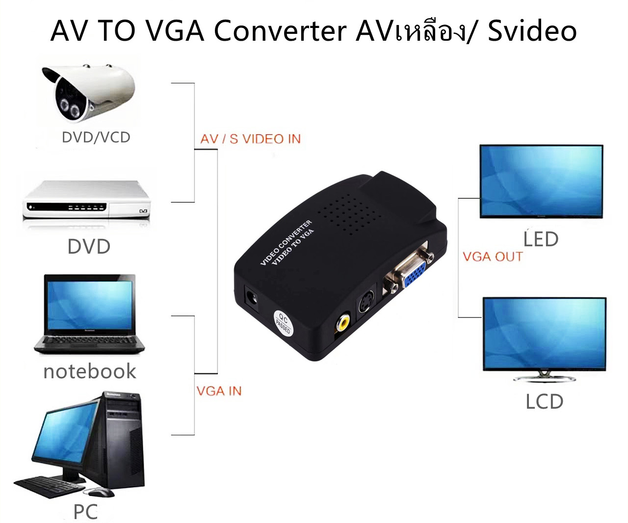 AV TO VGA Converter AVเหลือง/ Svideo to VGA (สีดำ) | Lazada.co.th