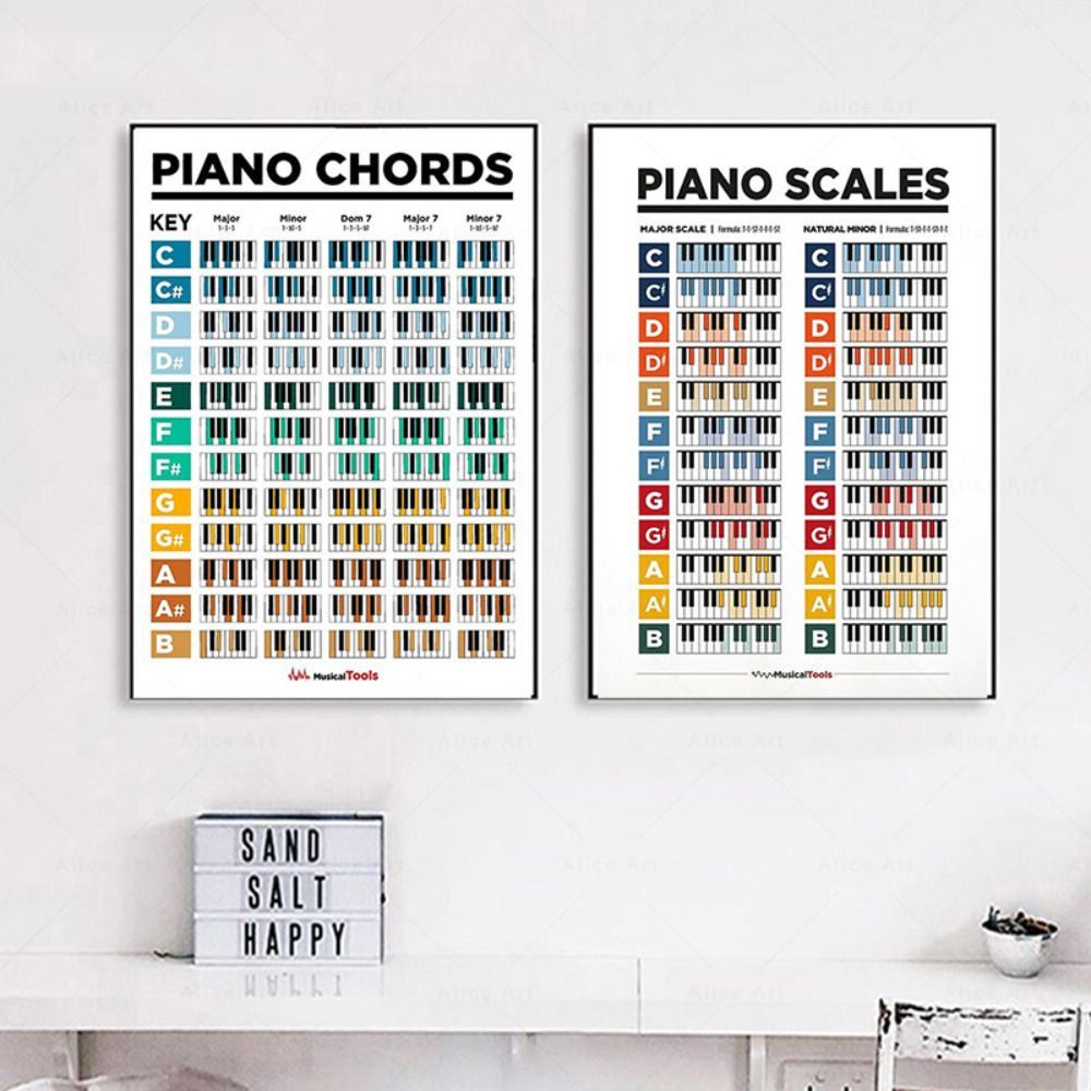 Teaching Aids Basic Music Piano Scale Poster Educational Waterproof ...