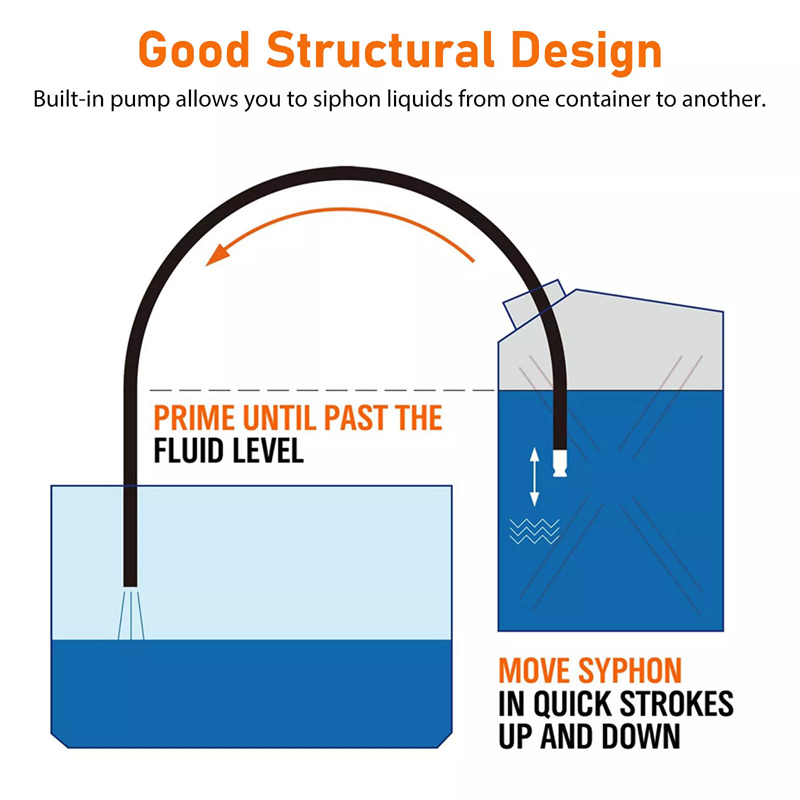 3M Safety Self Priming Copper Siphon Refueling Gas Syphon Jiggler Hose ...