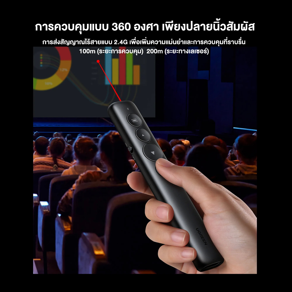 UGREEN(50654) Wireless Laser Pointer Presentation 2.4G เลเซอร์ 360 องศา - KC HOME - ThaiPick