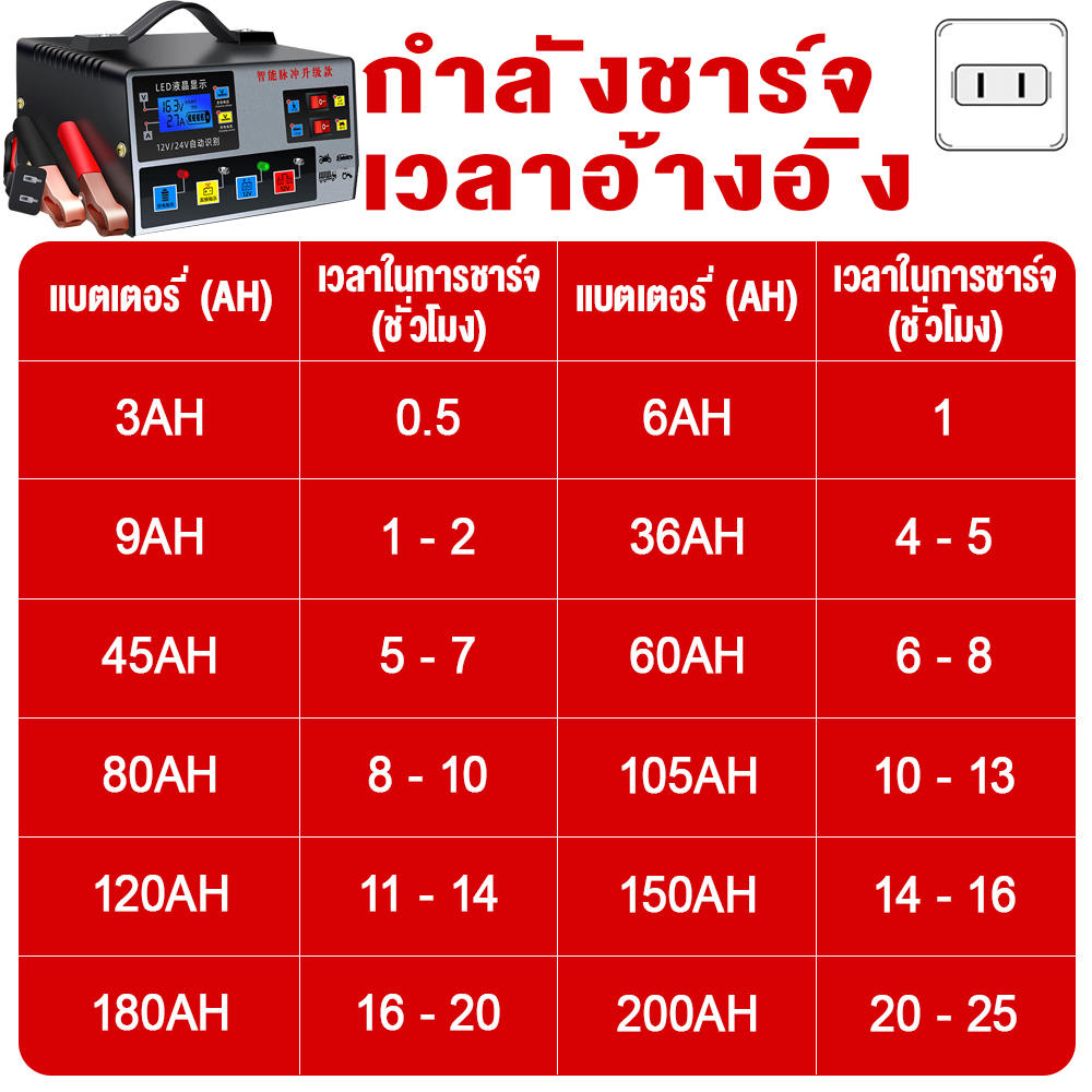 ชาร์จเร็ว 1 วินาที XCX เครื่องชาร์จ 12v24v เครื่องชาตแบต12v24 ที่ชาร์จแบต 12v24v เครื่องชาร์จ ...