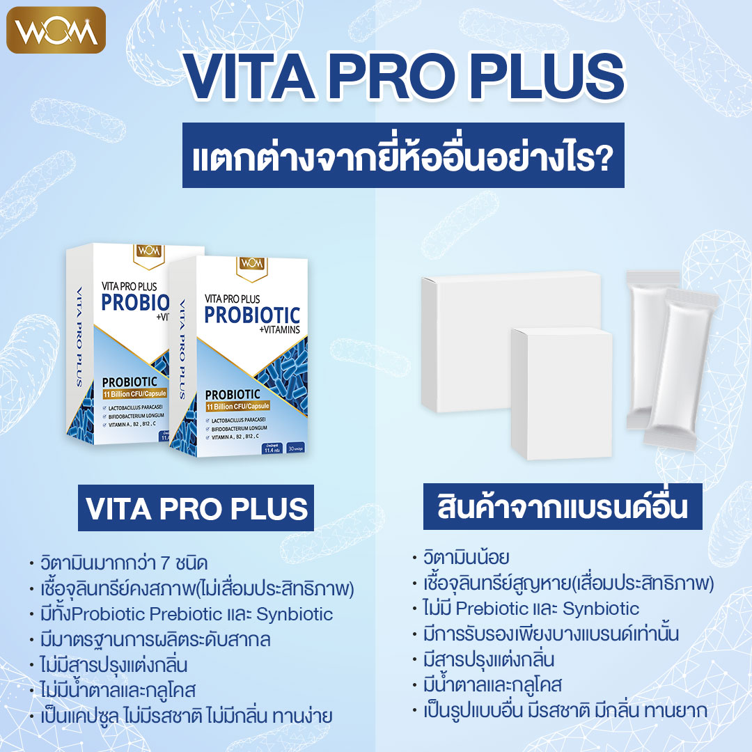 WOM VITA PRO PLUS โพรไบโอติค โพรไบโอติกส์ พรีไบโอติก ปัญหา ท้องผูก ...