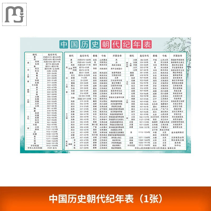 Chronology table of Chinese historical dynasties chronology table of ...