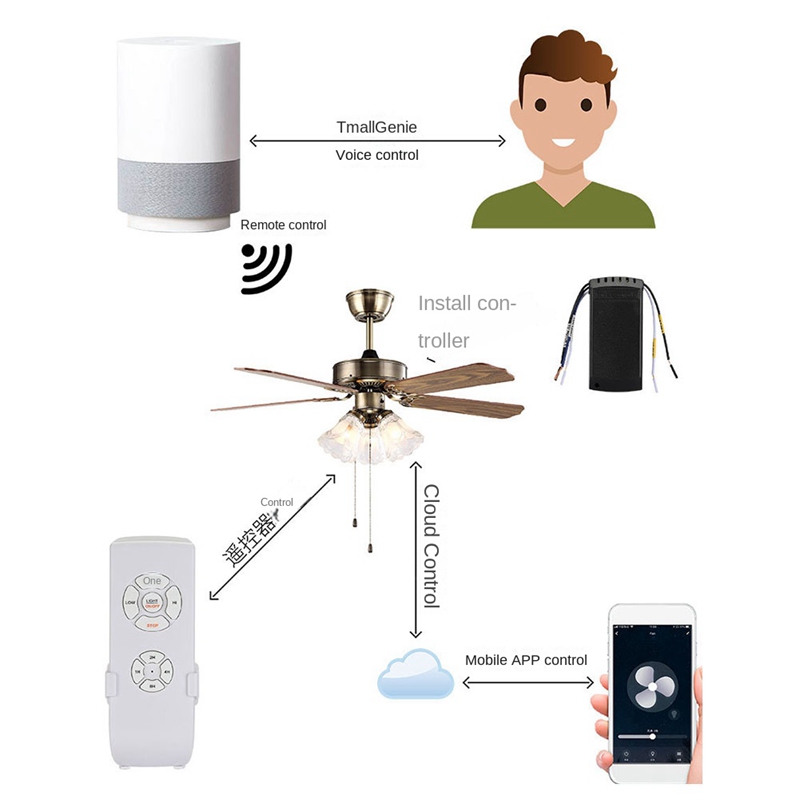 Universal Smart WiFi Fan Switch Ceiling Fan and Light Remote Control ...