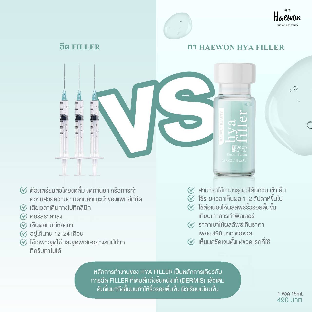 แท้ 100% เซรั่มไฮยา Haewon Hya Filler Anti Deep Wrinkle Enrich Serum ผิวอิ่มฟู ลดริ้วรอยและร่อง ...