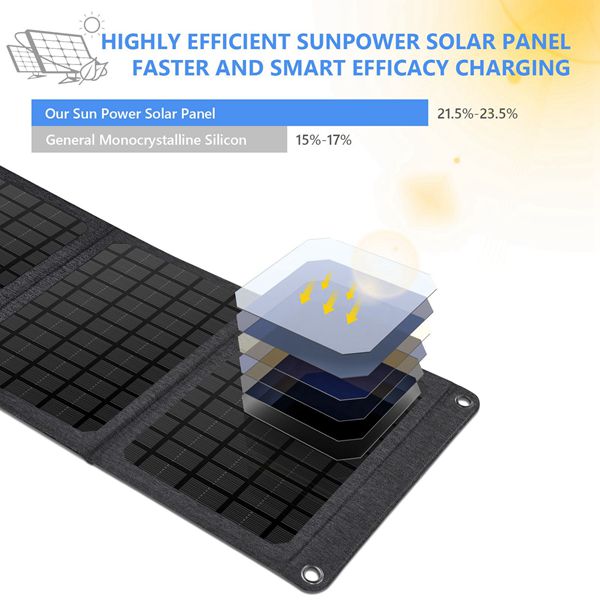 【Ready Stock&COD】18W/24W/30W 6V Foldable Portable Solar Charger with 2 ...