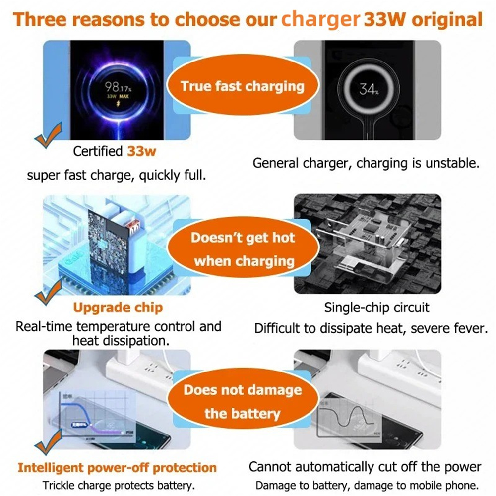 33W USB Fast Charger Quick Charge Mobile Phone Power Adapter For Xiaomi ...