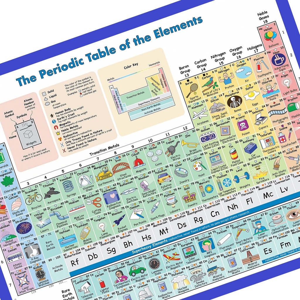COD PERIODIC TABLE OF ELEMENTS Posters Charts, Chemistry physics ...