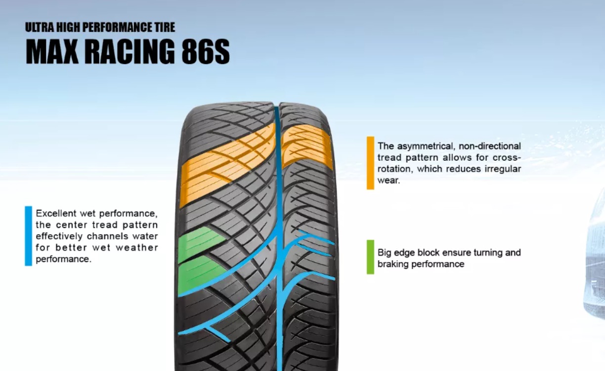26560R18 SUMAXX รุ่นMax racing 86S ยางใหม่2022 ราคาพิเศษถูกสุดๆ ยาง ...