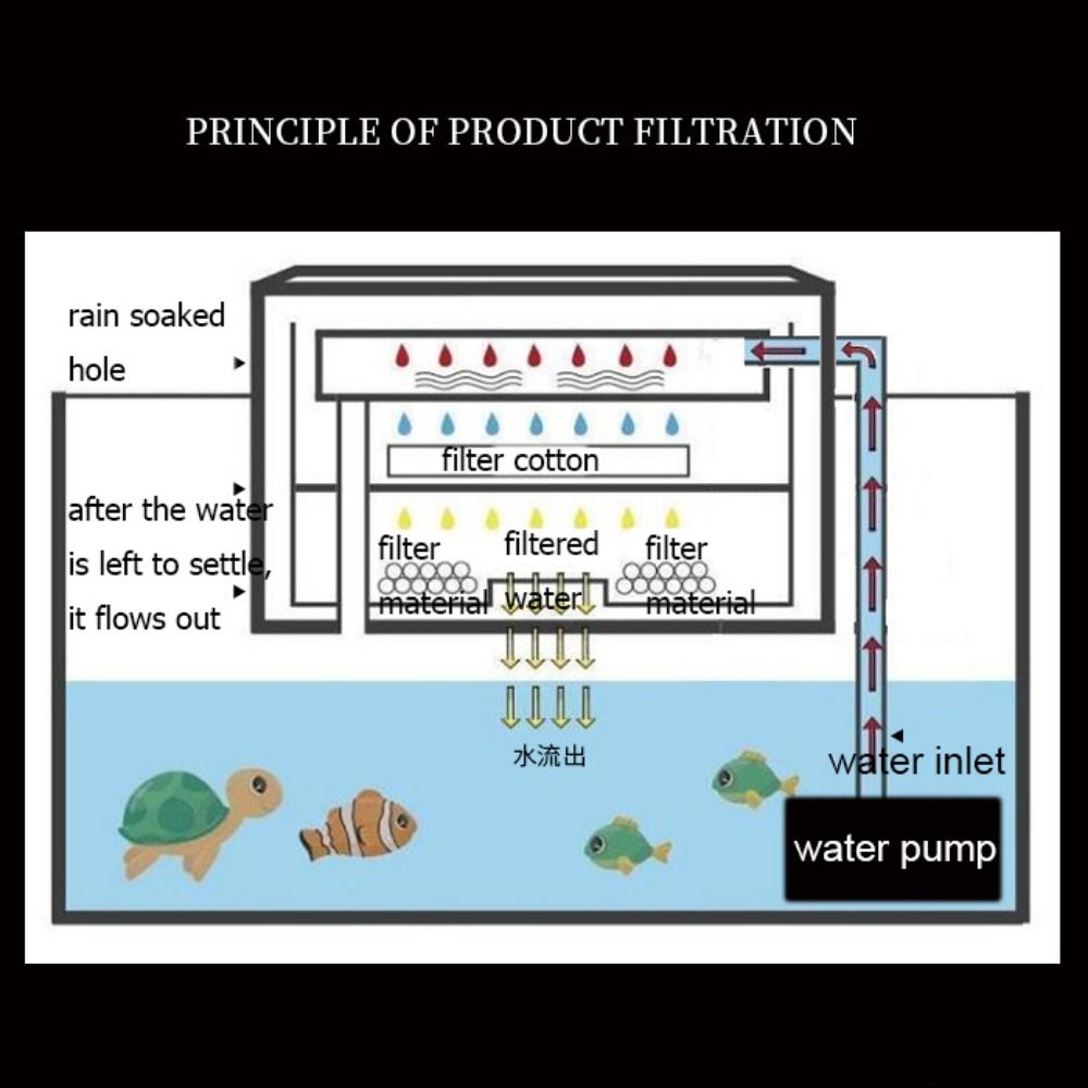 Waterfall Filter Wall Mounted Hanging Filter Box Plastic Removable ...