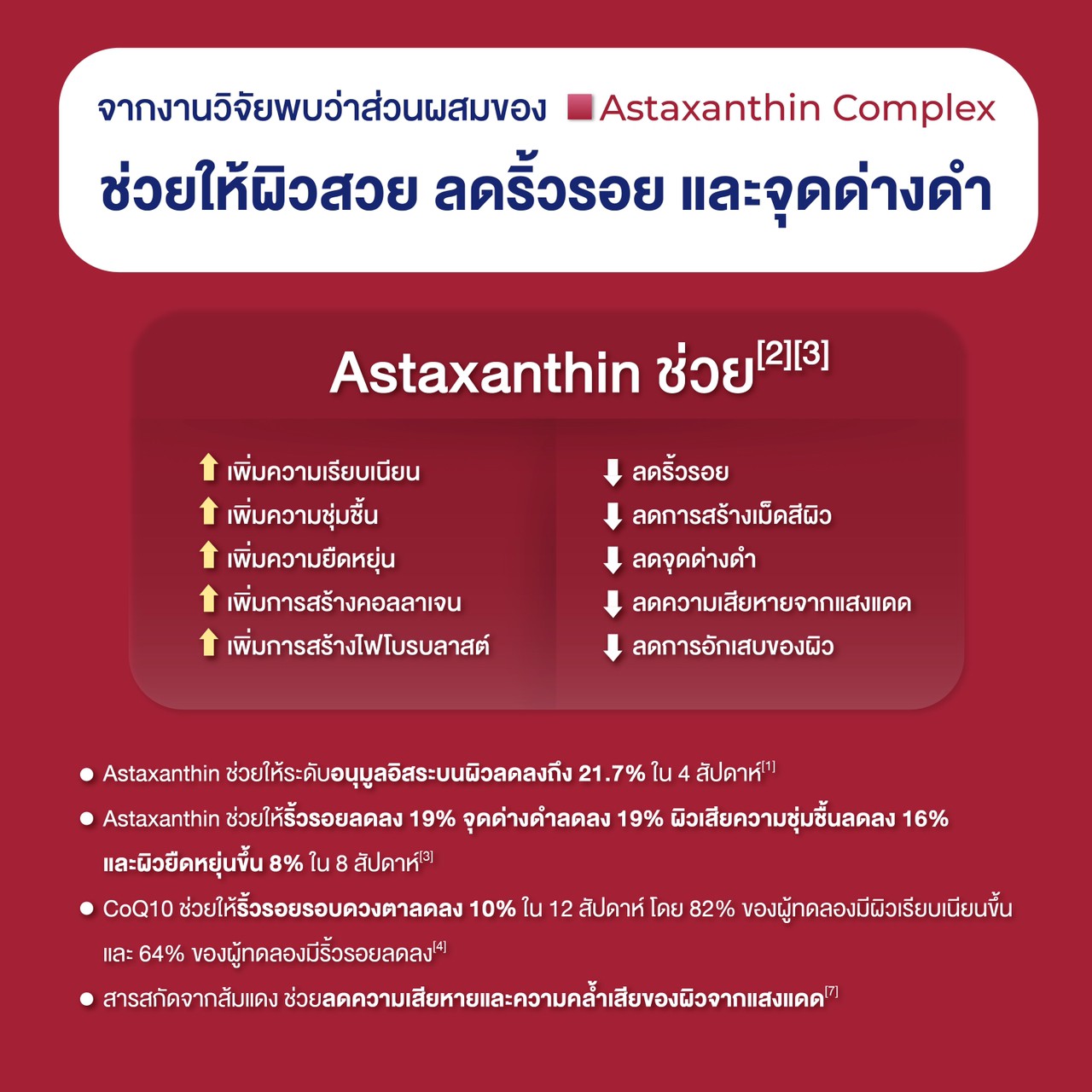 AstaReal Astaxanthin CoQ10 by Nectapharma ผิวสวย ชะลอวัย กันแดด - เนคตา ...