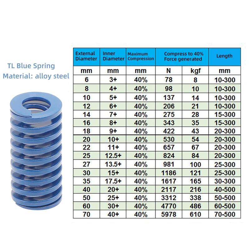 1PCS Load Die Mold Springs Blue Compression Spring Spiral Stamping ...