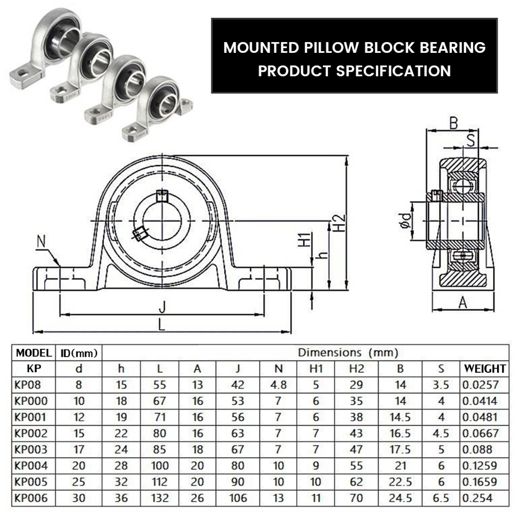 Pillow Block Bearing Zinc Alloy Insert Linear Bearing Shaft KP000 KP001 ...