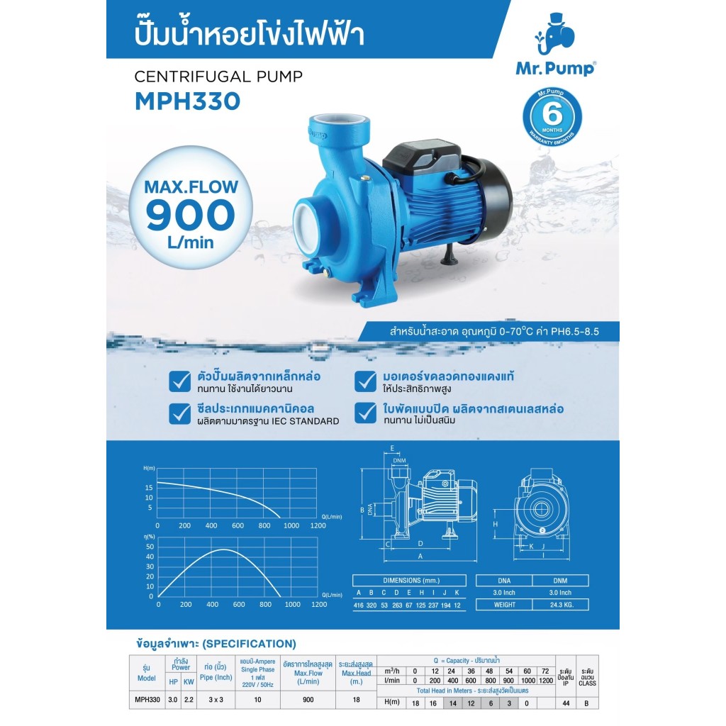 Mr.PUMP By TORQUE รุ่น MPH330 ปั้มน้ำหอยโข่ง ทองแดง 100 ขนาดเข้า-ออก 3นิ้ว กำลัง 3แรงม้า (รับ ...