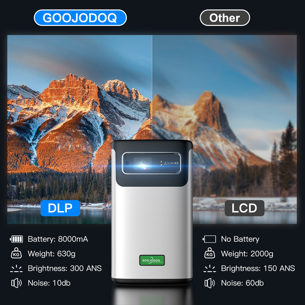 GOOJODOQ Portable Wireless Mini Projector 2024 DLP โปรเจคเตอร์ขนาดเล็ก ...