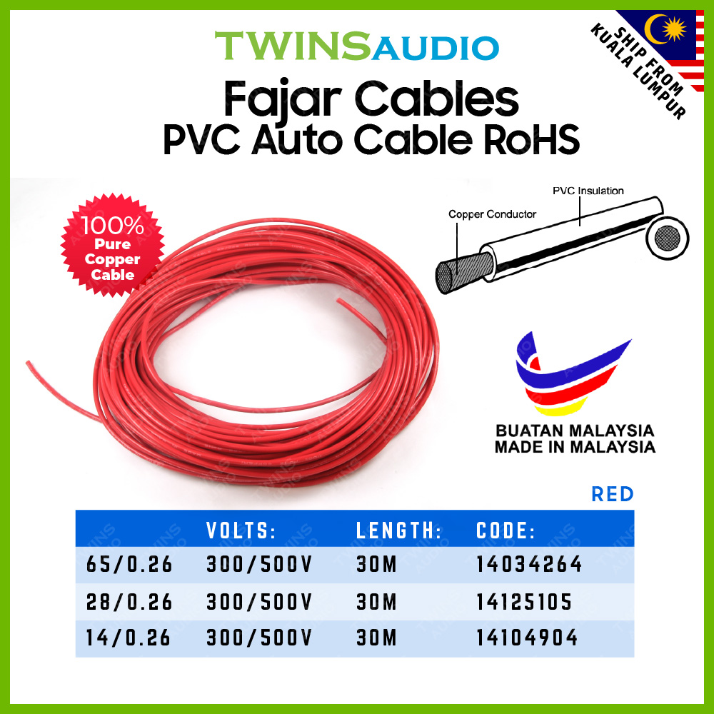 Fajar Auto Cable Auto Electrical Wire Cable 100% Cooper Made in ...